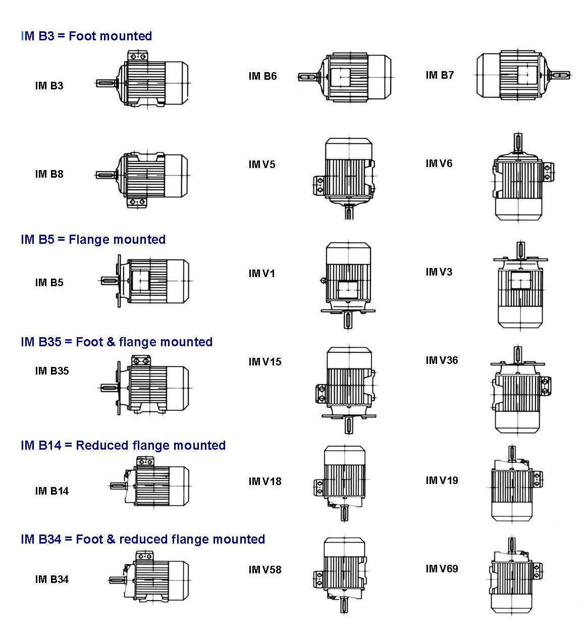 Formes Constructives VERNIS MOTORS Formes Constructives VERNIS MOTORS