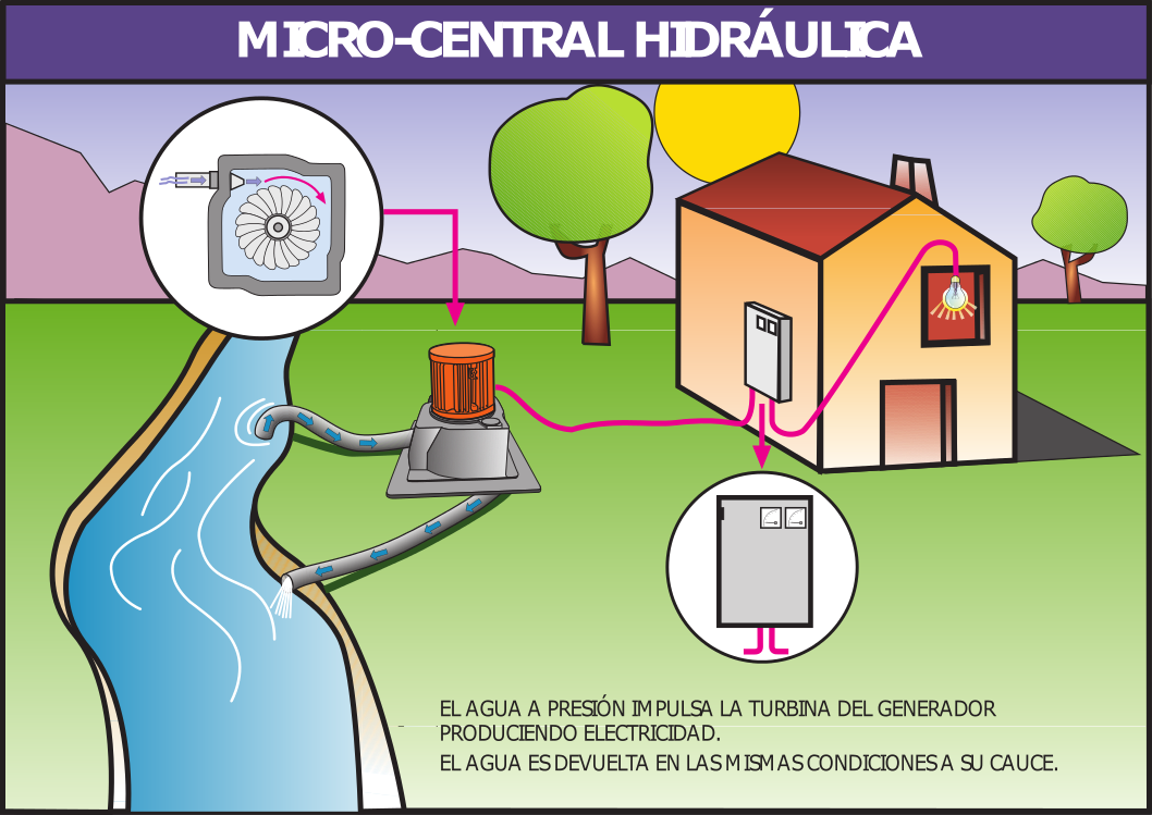 MICRO-CENTRAL HIDRAULICA | NOVADAR INNOVA, SL